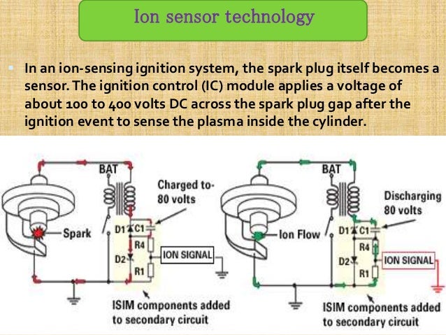 Automotive sensors