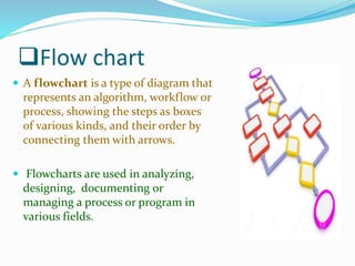 Our Presentation On Algorithm Design | Ppt