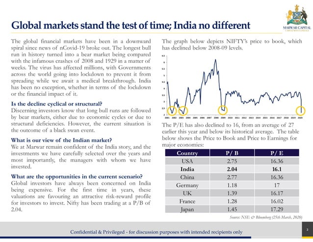 Indian Markets - Current Perspective and Investment Outlook | PPT