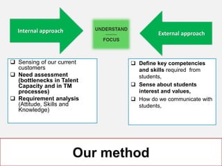 Our product packaging method | PDF