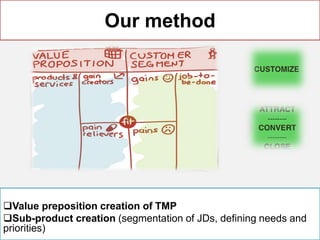 Our product packaging method | PDF