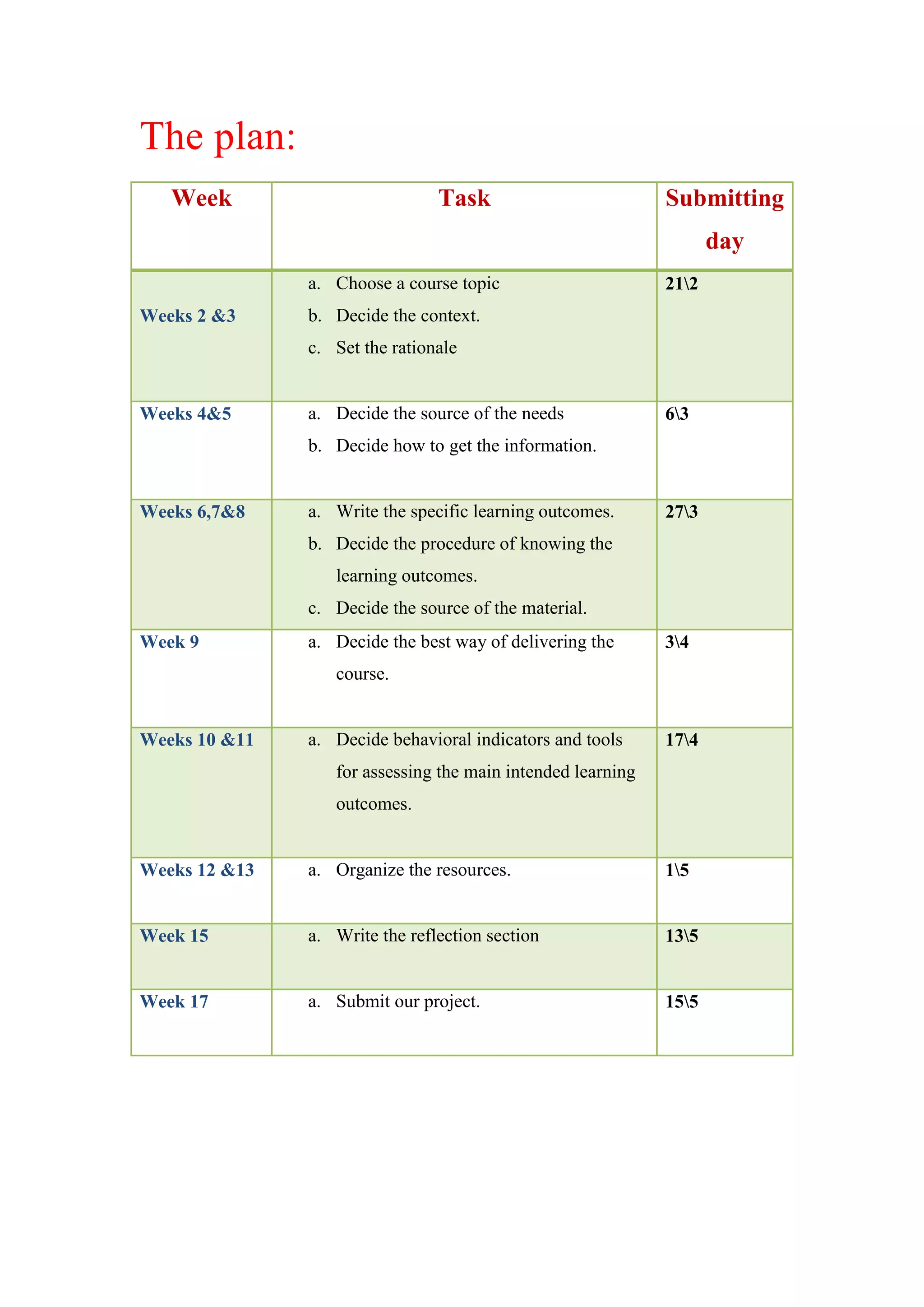 English Spelling Course | PDF