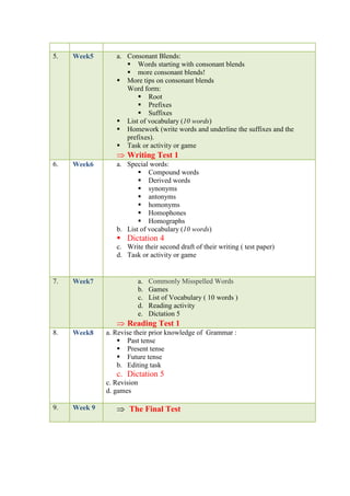 English Spelling Course | DOCX