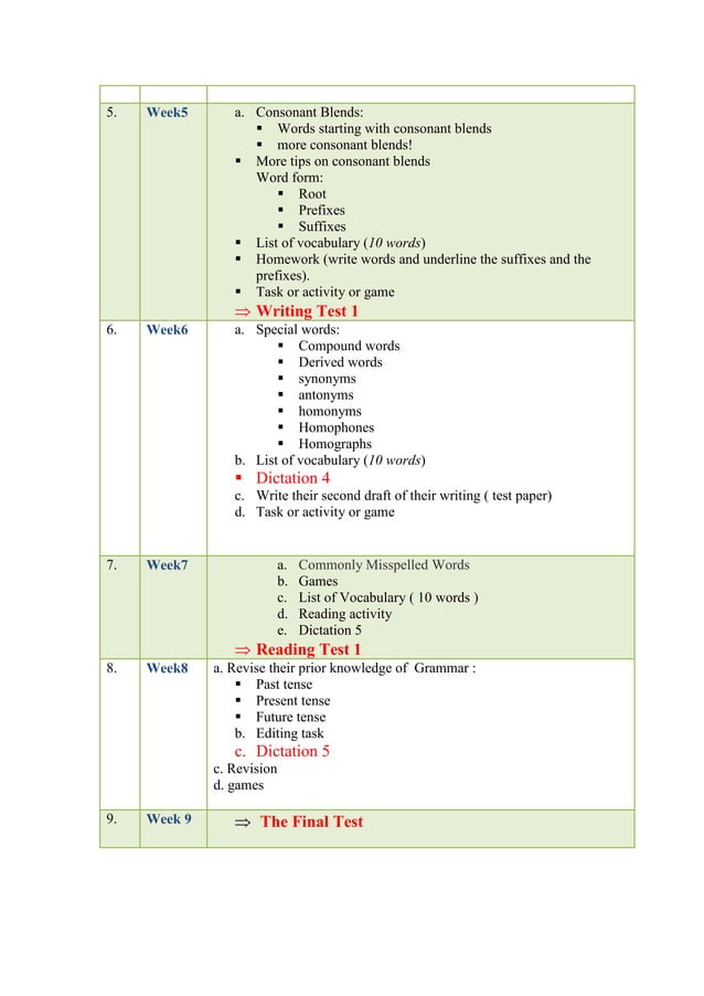 English Spelling Course | PDF
