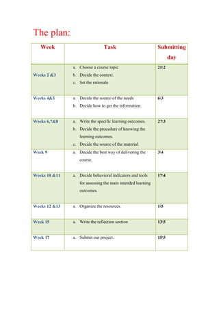 English Spelling Course | PDF