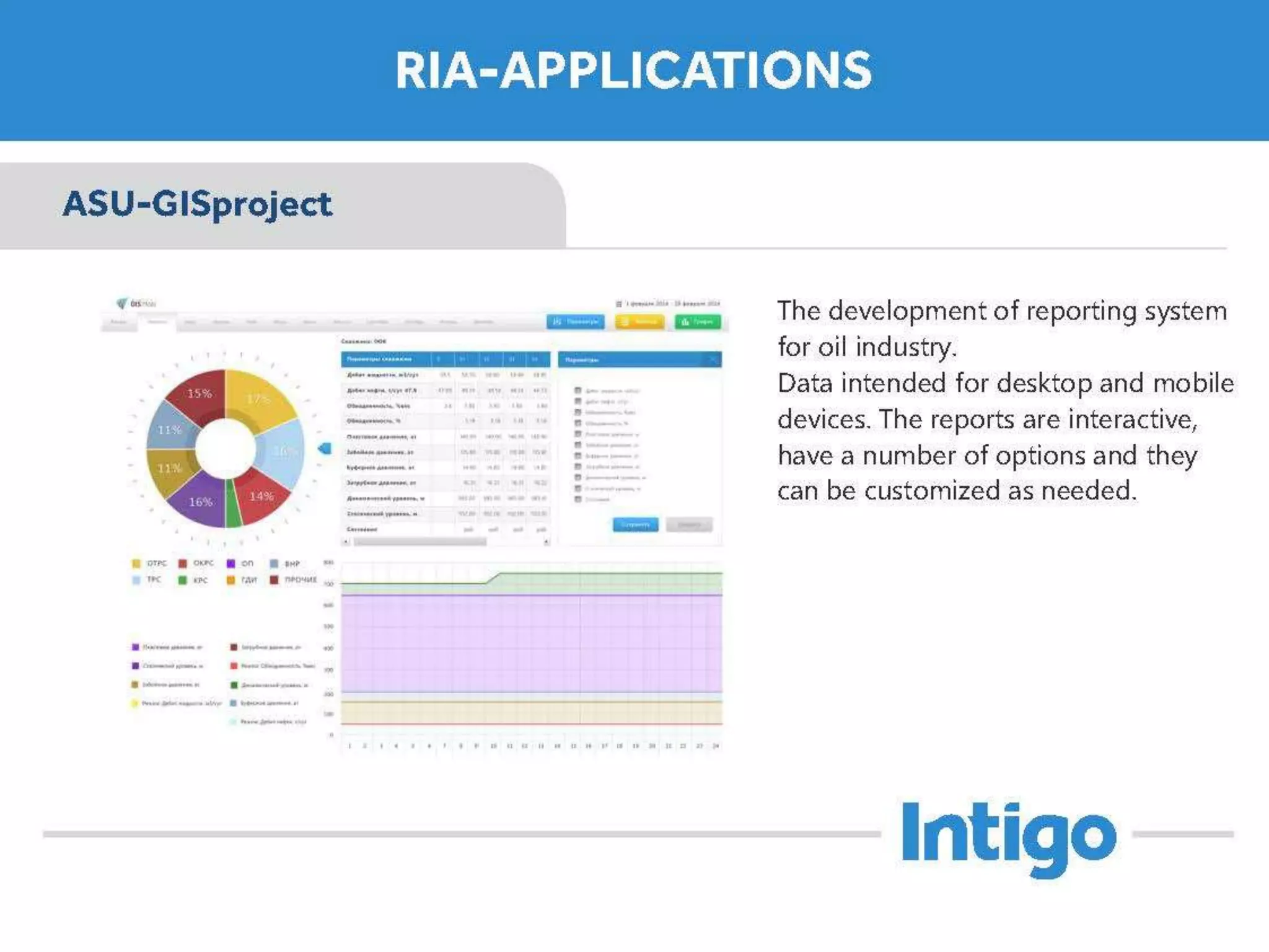GRAVIZ app's - Our projects | PPTX | Web Development | Internet