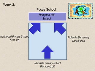 Our quad | PPT | Primary Education | Education