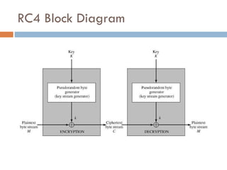 RC4&RC5 | PPT