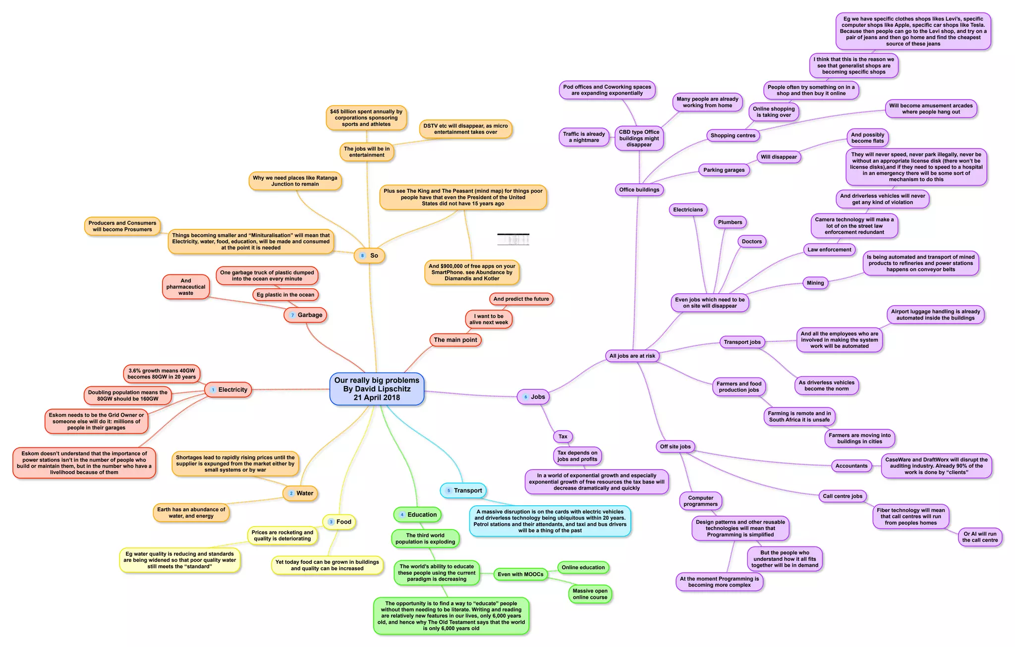 Our really big problems mind map | PPT