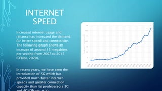Our relationship with the internet | PPTX