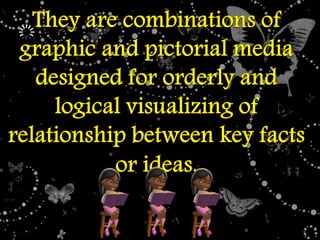 GRAPHIC MATERIALS by Carla Gomez and Mary Grace Badilla | PPTX