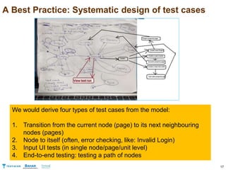 Test automation with the Gauge framework: Experience and best practices ...