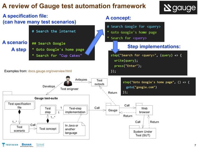 Test automation with the Gauge framework: Experience and best practices ...