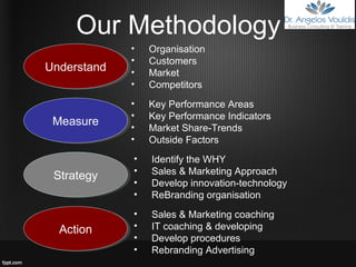 Blended Approach | PPT