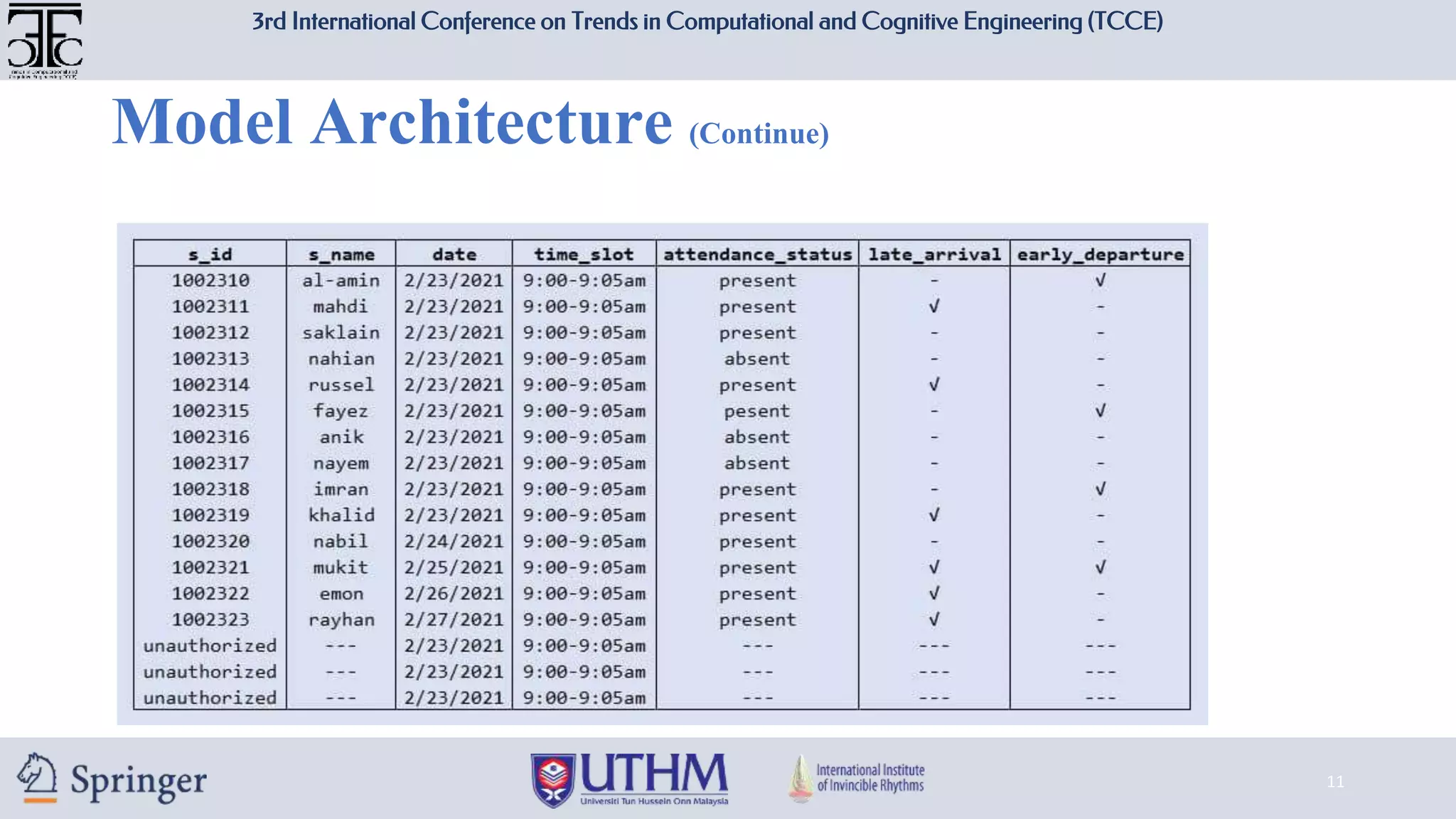 Implementation Of Automated Attendance System Using Deep Learning Ppt 