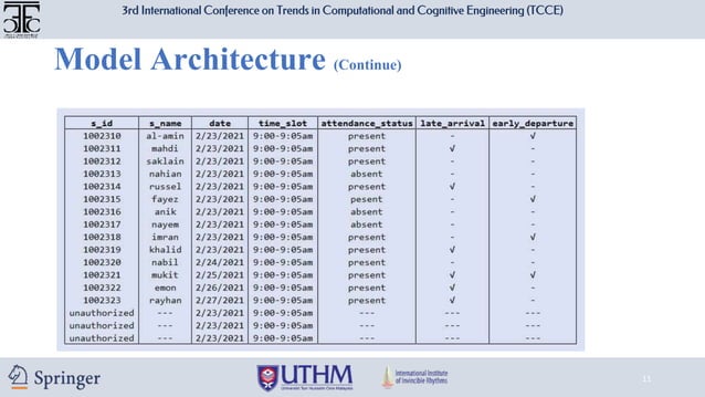 Implementation of Automated Attendance System using Deep Learning | PPTX