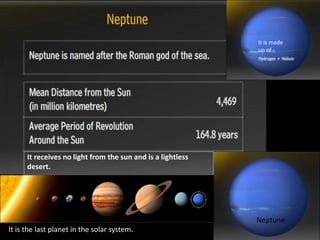 Our solar system and all planets | PPTX