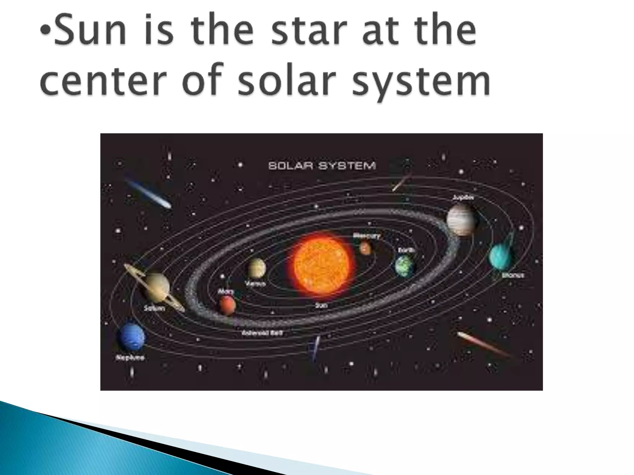 Our solar system | PPT