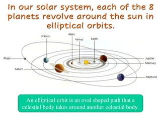 Our Solar System | PDF