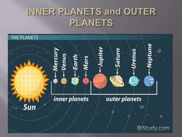 Our solar system & nebula | PPT