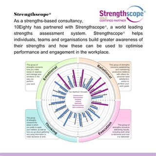 10Eighty - Our story so far 3 yrs | PDF