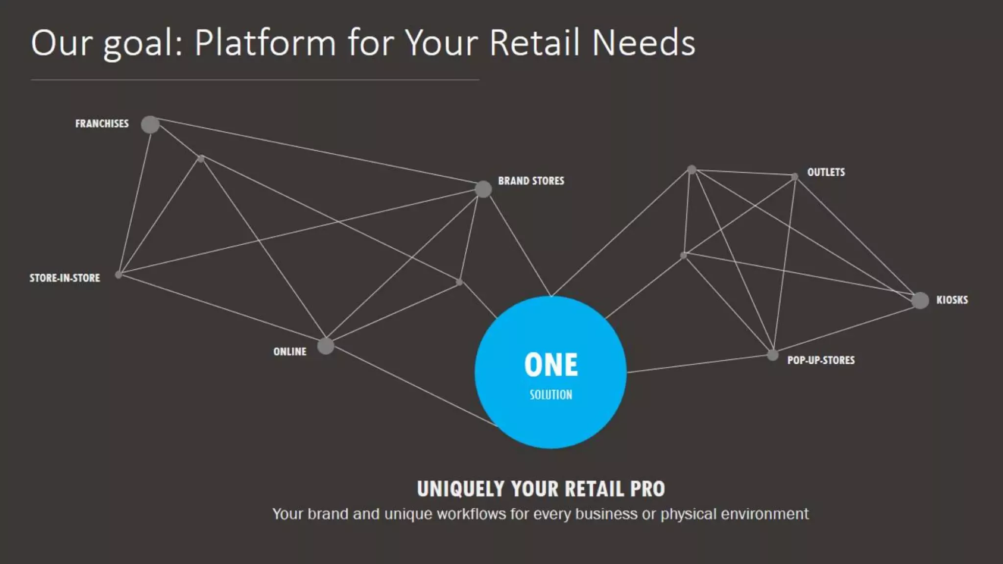 Retail Pro International: Our strategy. Our future. | PPTX
