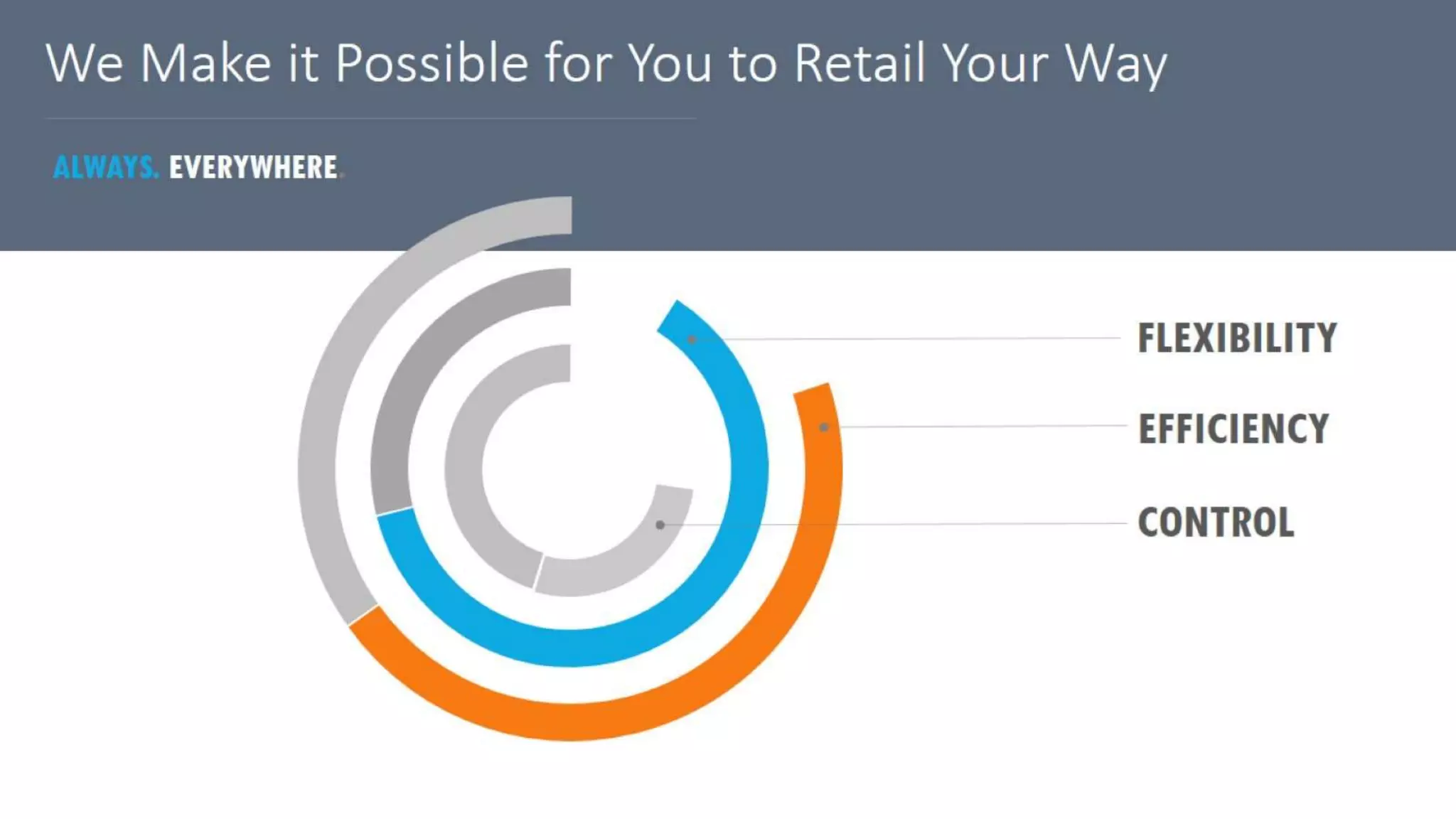 Retail Pro International: Our strategy. Our future. | PPTX