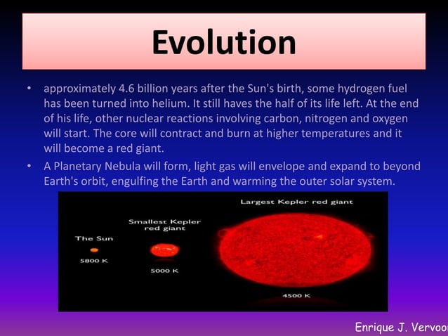 Our sun. Evolution and End. | PPTX