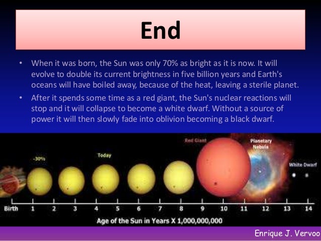 Our sun. Evolution and End.