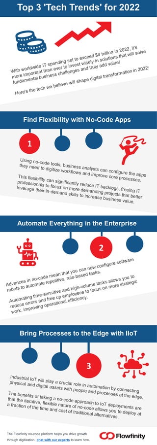 Our top 3 tech trends for 2022 | PDF