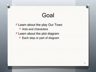 Our town Power Point | PPT