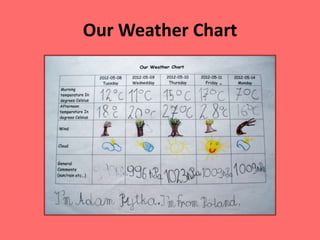 Our weather chart | PPTX
