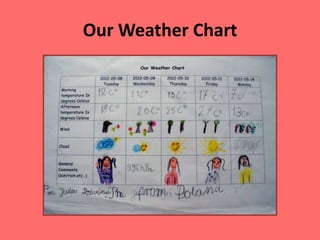 Our weather chart | PPTX