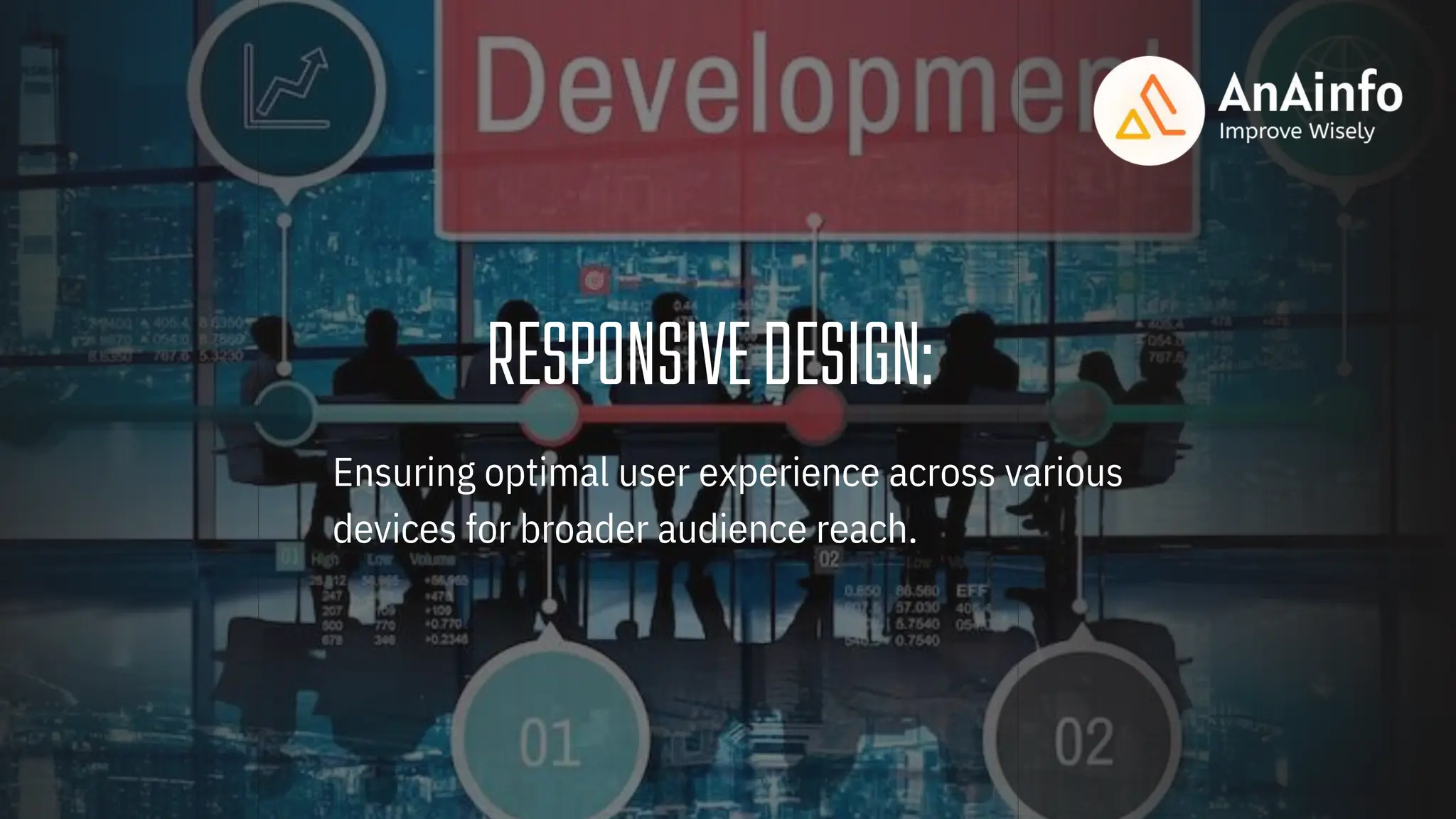 AnA Info's Web Development Services | PPT