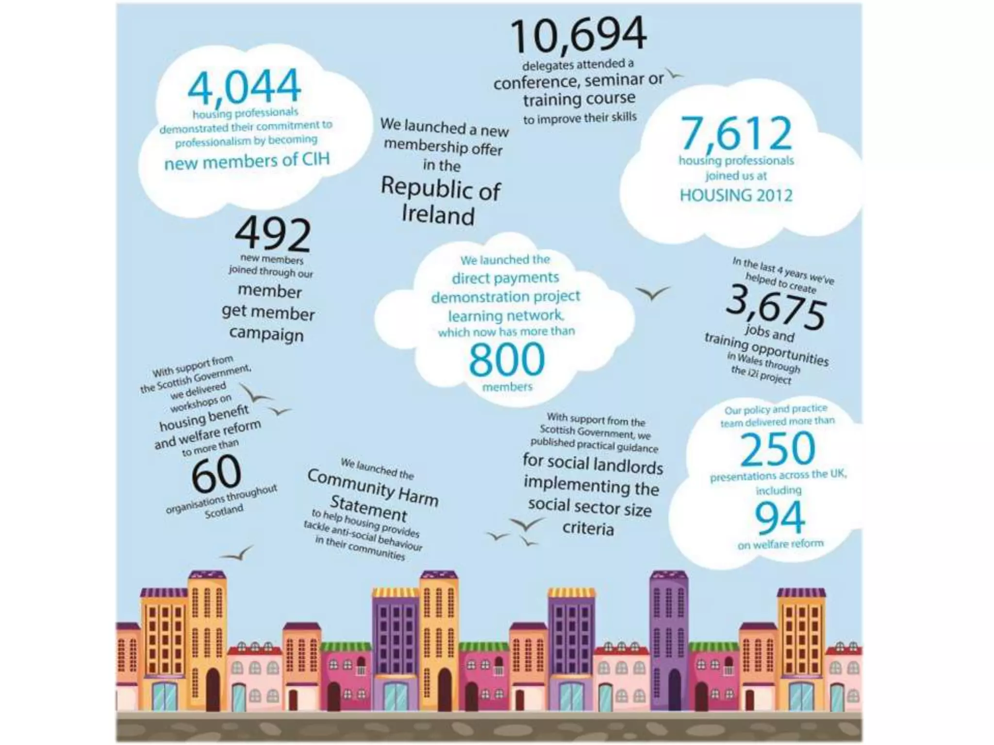 Our year in numbers | PPT