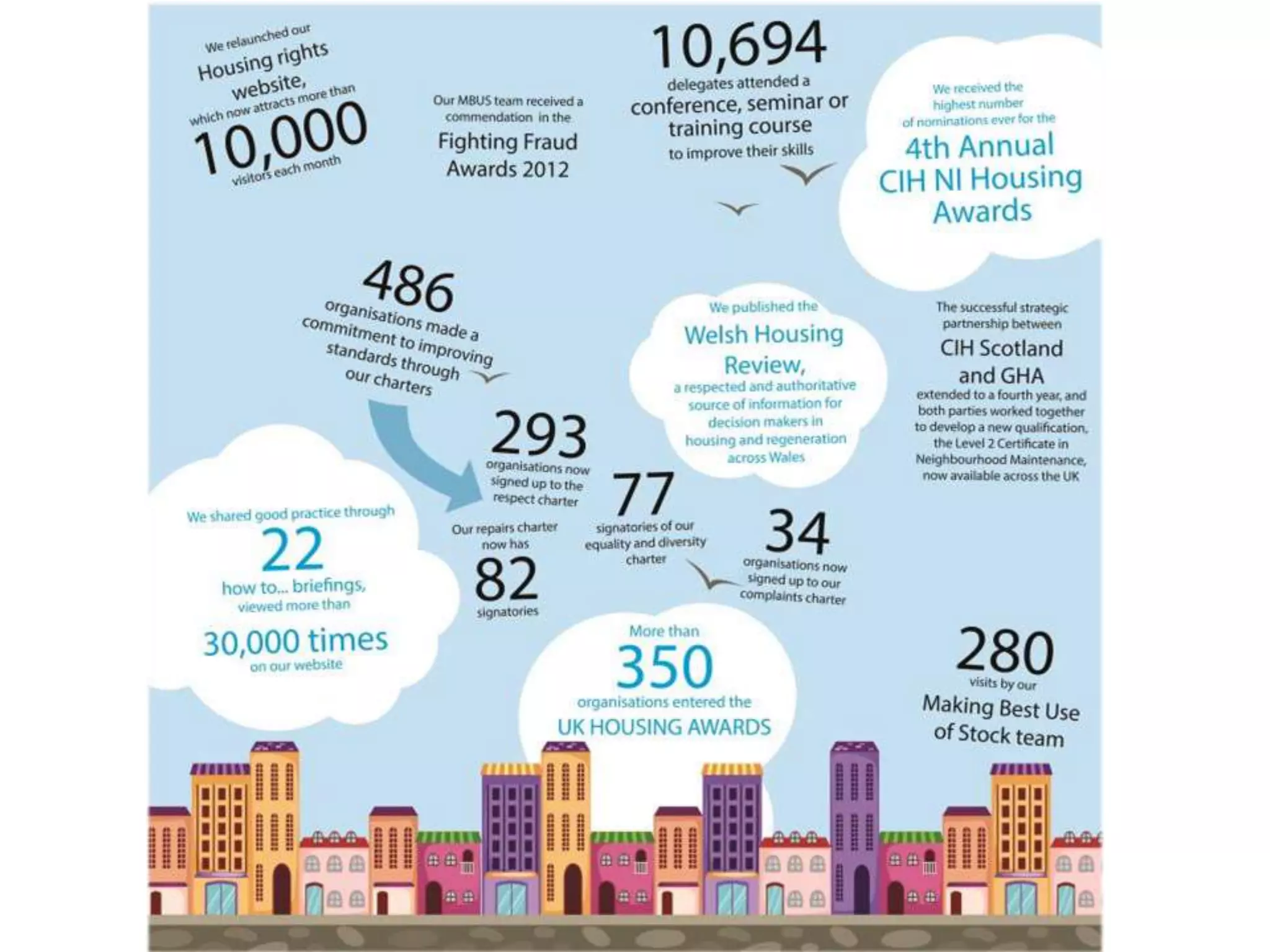 Our year in numbers | PPT