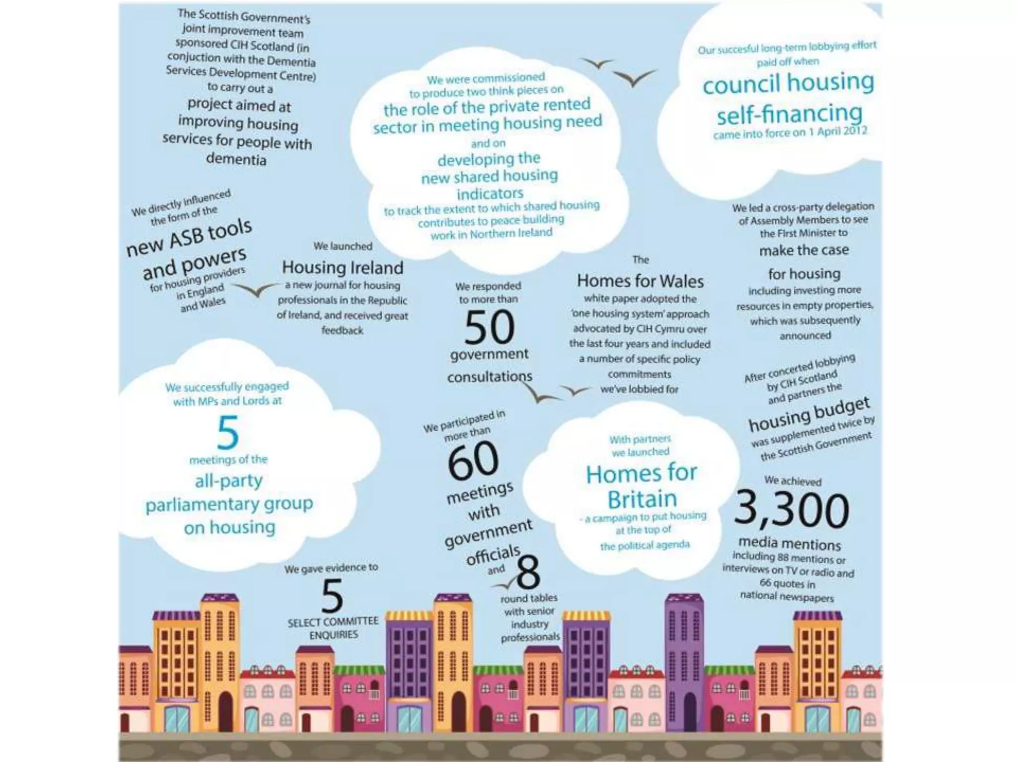 Our year in numbers | PPT