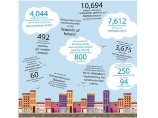 Our year in numbers | PPT