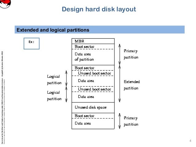 2.1 design hard disk layout v2