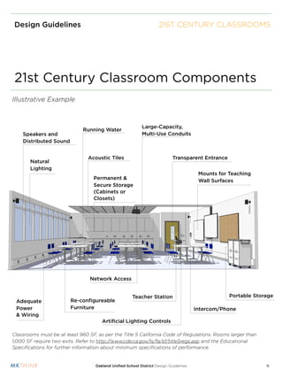 Ousd design guidelines-classrooms_02-01-13 | PDF