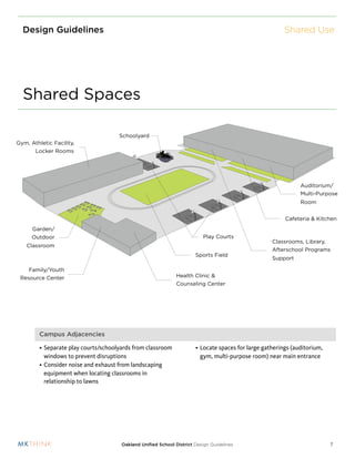 Ousd design guidelines-shared-use_130205 | PDF