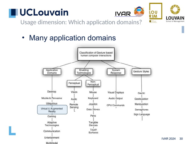 Gestural Interaction in Virtual/Augmented Reality | PPT