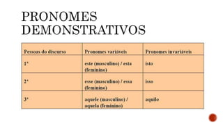 O uso de este, esse, aquele | PPTX