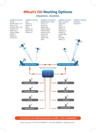 Global Distribution of Sports Content | PDF
