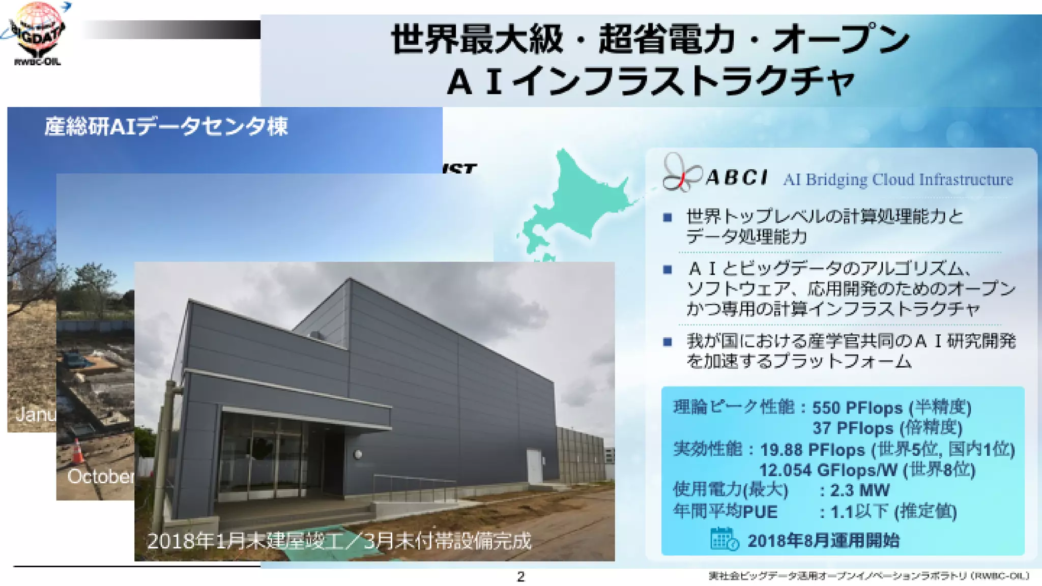 ABCI Data Center | PDF