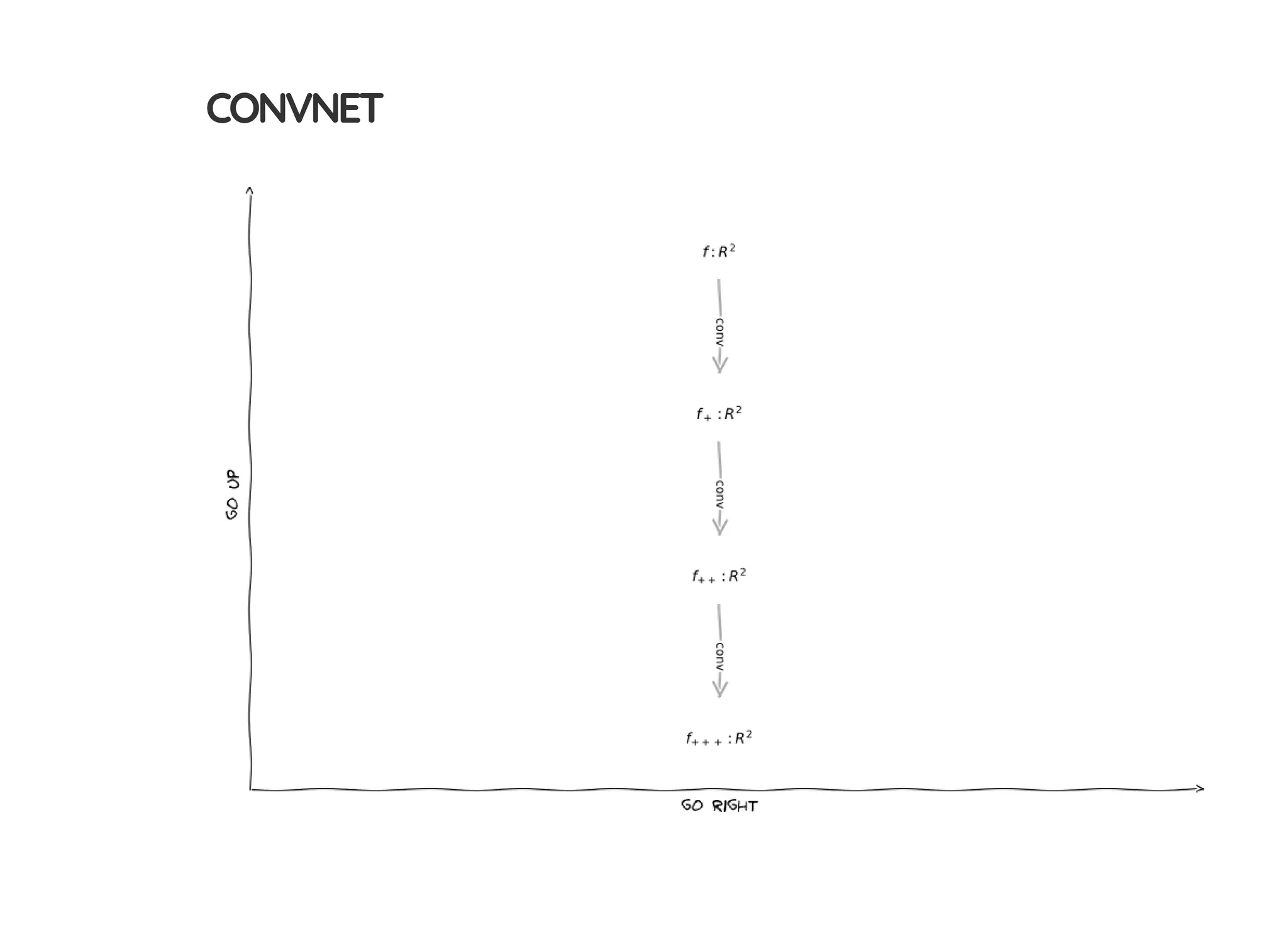 Tensor Field Network (and other ConvNet Generalisations) | PDF