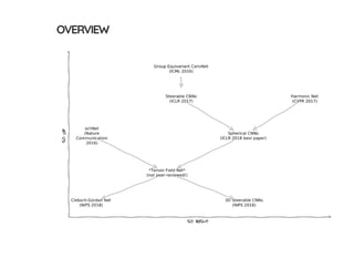 Tensor Field Network (and other ConvNet Generalisations) | PDF