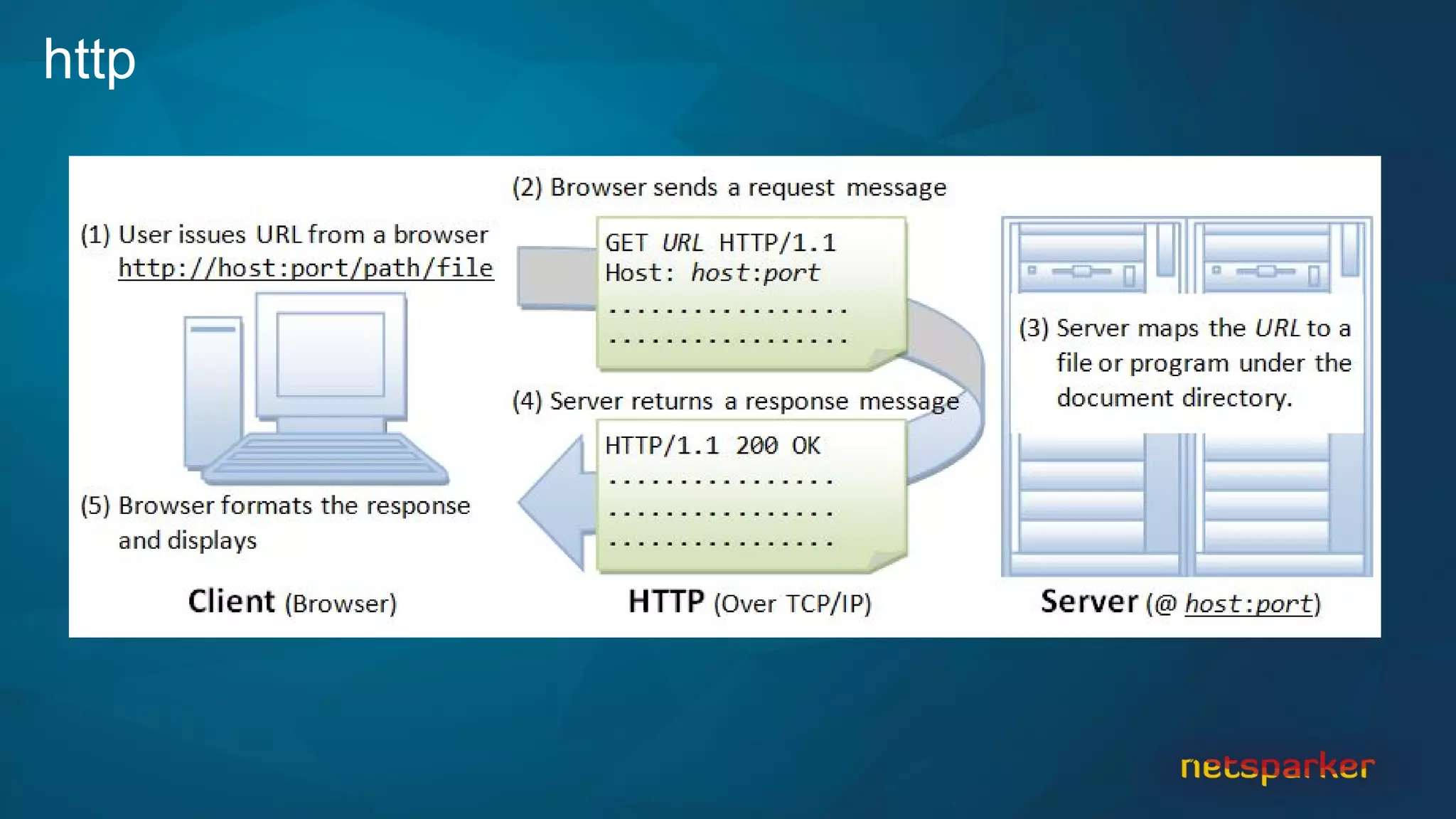Out-of-band Sql Injection Attacks (#hacktrickconf) | PPT