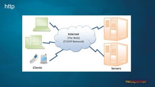 Out-of-band Sql Injection Attacks (#hacktrickconf) | PPT