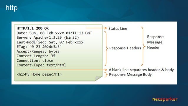 Out-of-band Sql Injection Attacks (#hacktrickconf) | PPT